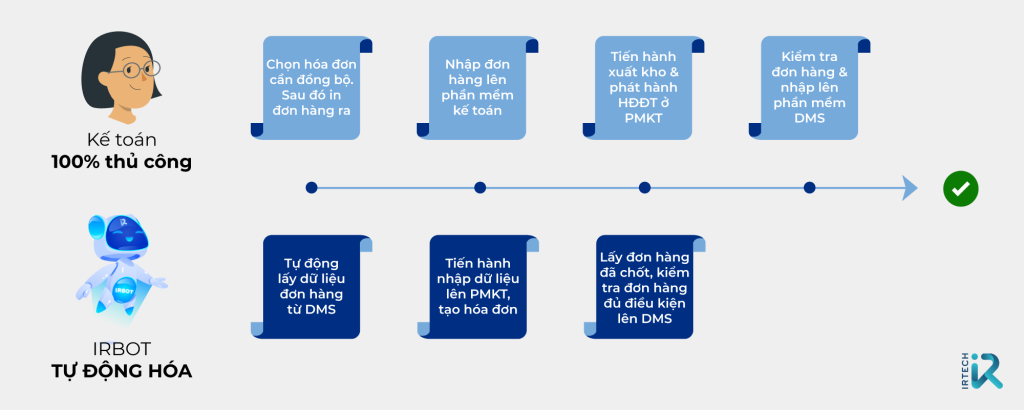 BAMEPHARM - Kiến tạo môi trường làm việc số - Tự động hóa cùng IRBOT ...